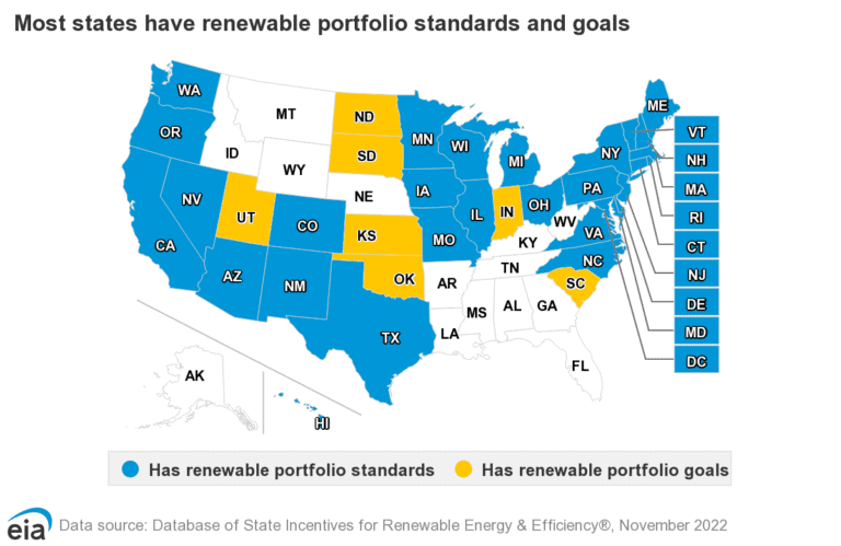 Understanding Renewable Portfolio Standards (RPS) | EnergyLink